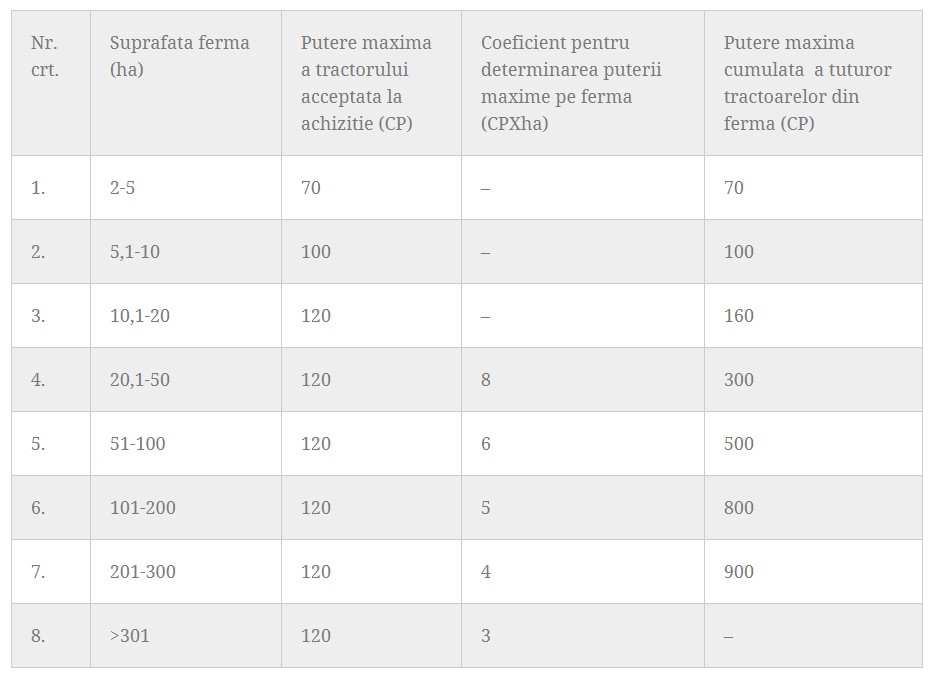 Fonduri europene pentru cumpararea de utilaje agricole - Bovisib